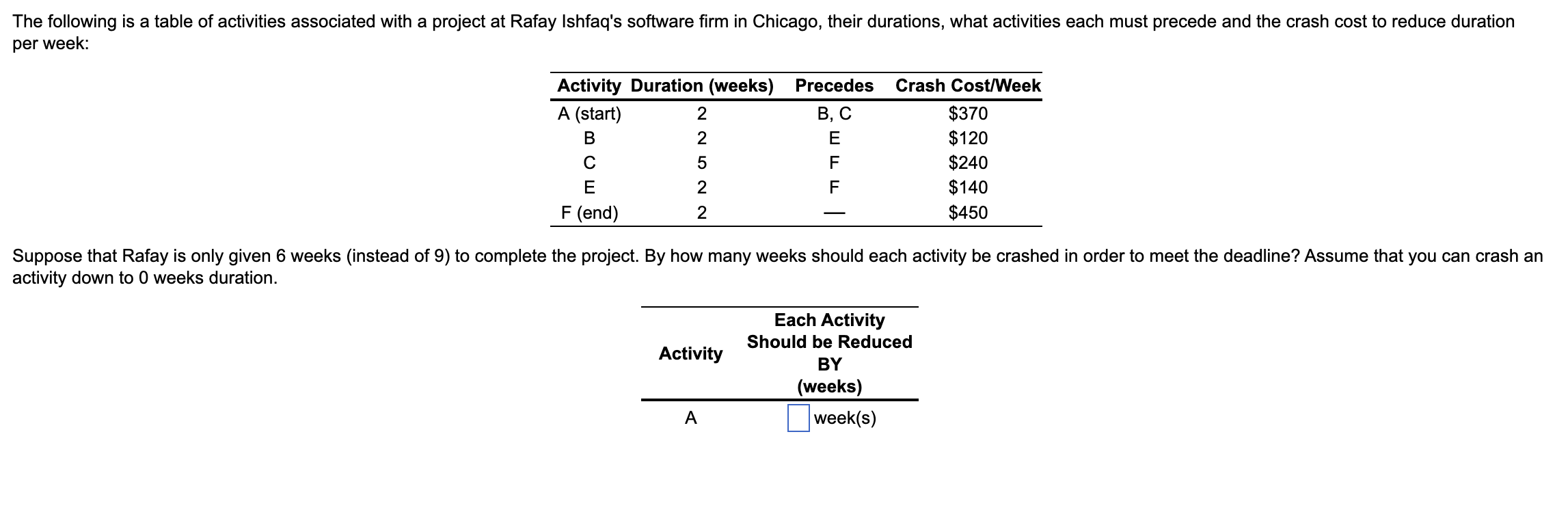 Solved The following is a table of activities associated | Chegg.com