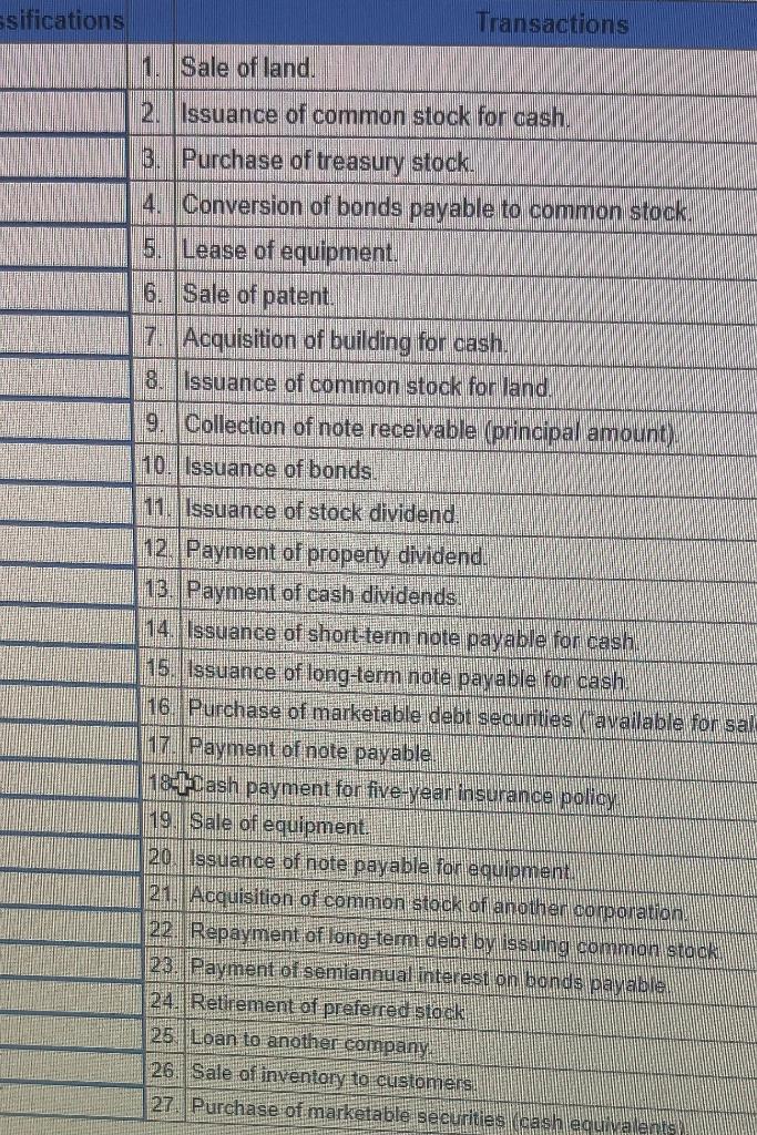 Solved Listed below are transactions that might be reported | Chegg.com
