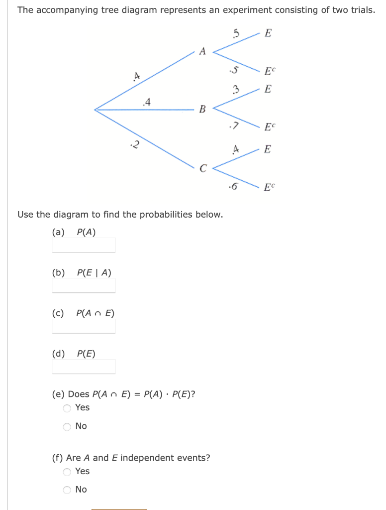 Solved The accompanying tree diagram represents an | Chegg.com