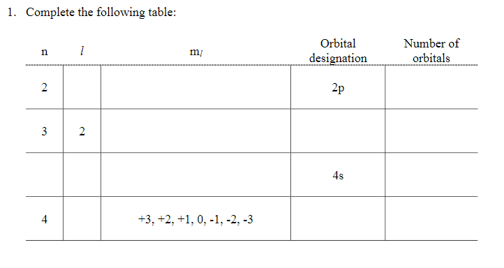 Solved 1. Complete the following table: n 1 Orbital | Chegg.com