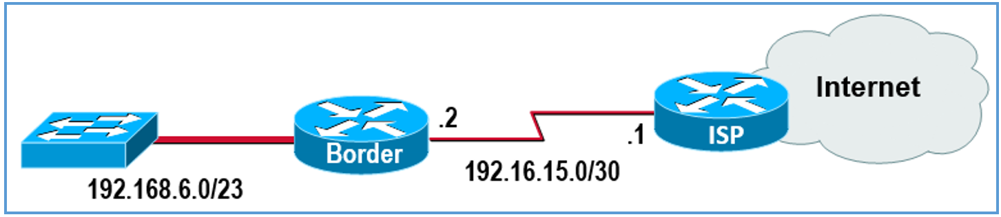 Solved The below diagram shows a small network. Answer the | Chegg.com
