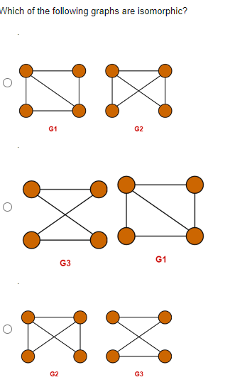 Solved Which of the following graphs are isomorphic? G1 G2 | Chegg.com