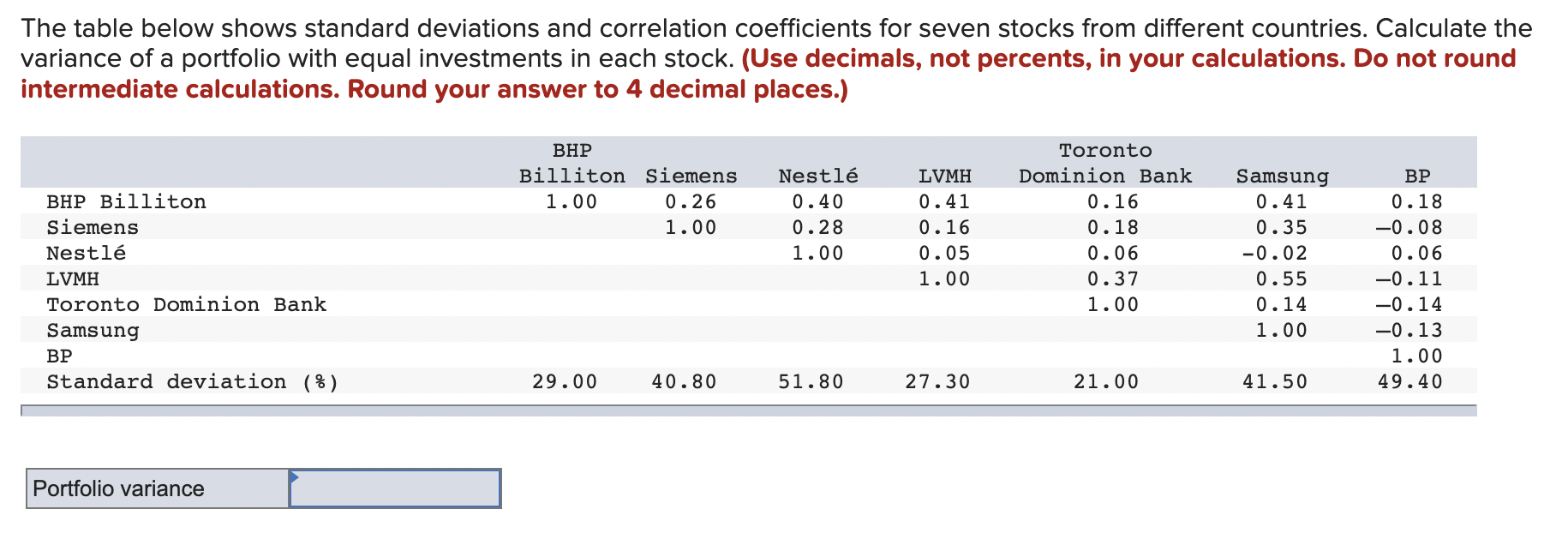 Solved The table below shows standard deviations and | Chegg.com