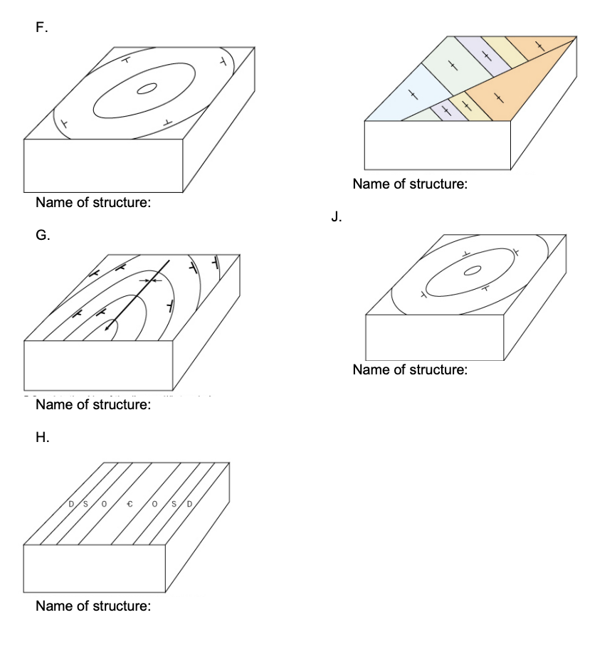 Solved Block Diagram Analysis and Interpretation For each | Chegg.com