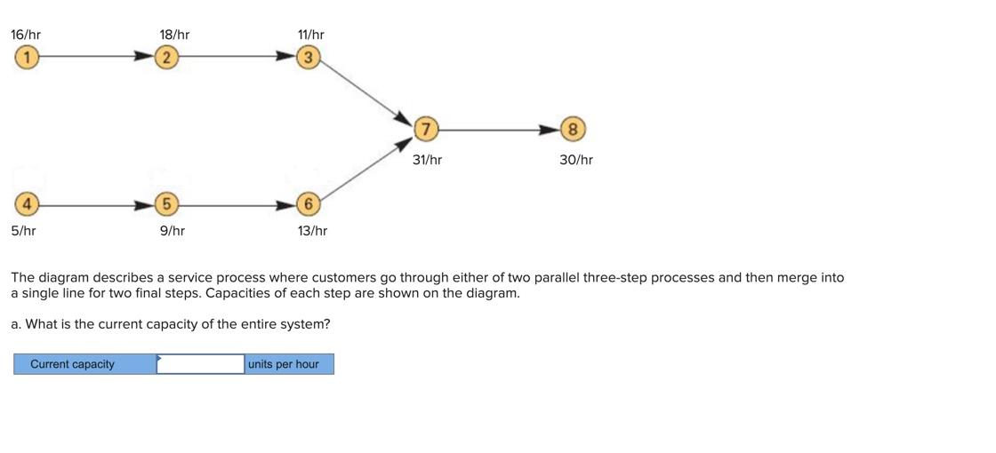 Solved The diagram describes a service process where | Chegg.com