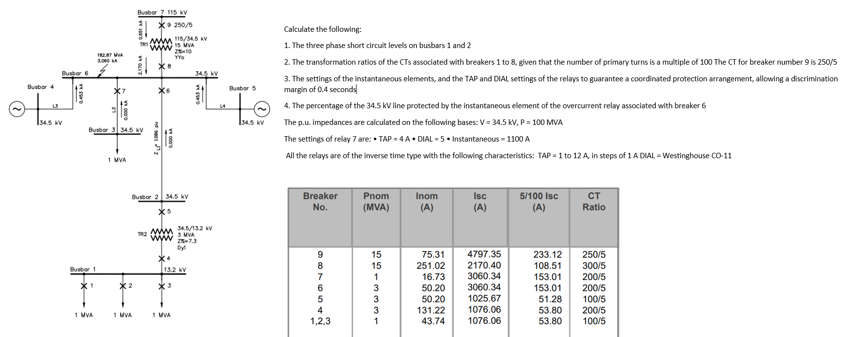 Solved Calculate the following: 1. The three phase short | Chegg.com