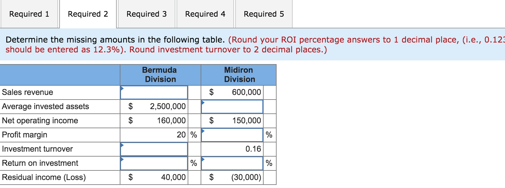 Solved The following is partial information for Charleston | Chegg.com