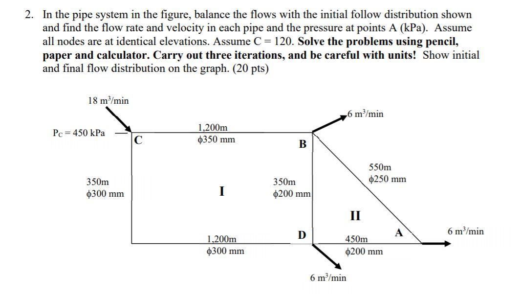 Solved 2. In the pipe system in the figure, balance the | Chegg.com