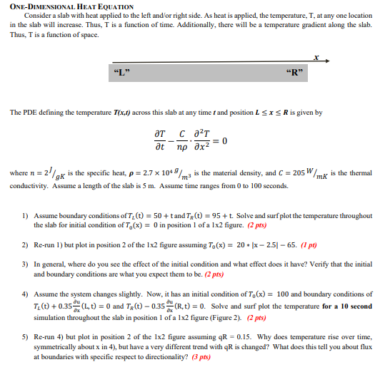 ONE-DIMENSIONAL HEAT EQUATION Consider a slab with | Chegg.com