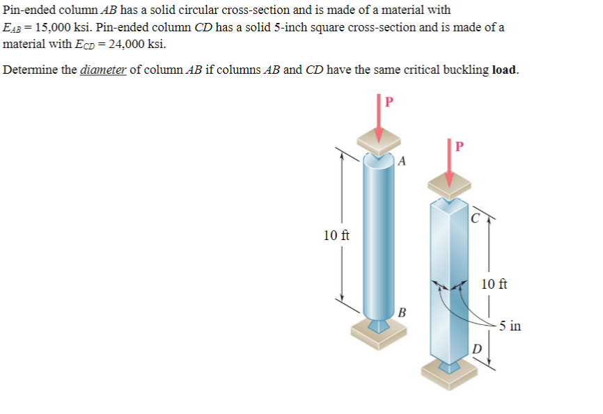 Solved Pin-ended column AB has a solid circular | Chegg.com
