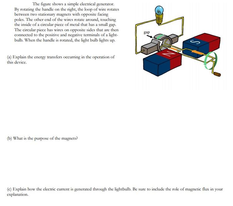 Solved The figure shows a simple electrical generator. By | Chegg.com