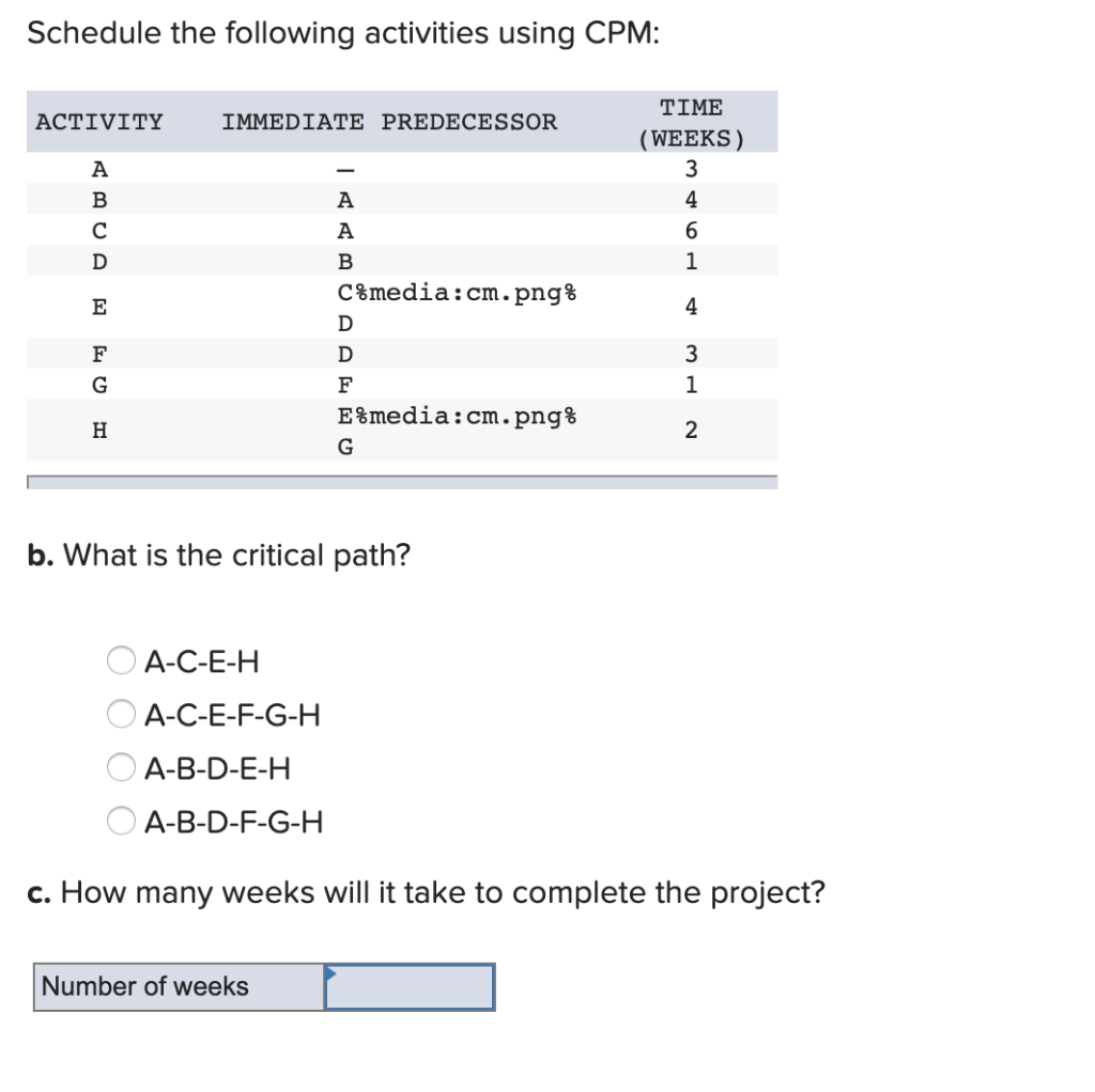 Solved Schedule the following activities using CPM: ACTIVITY | Chegg.com
