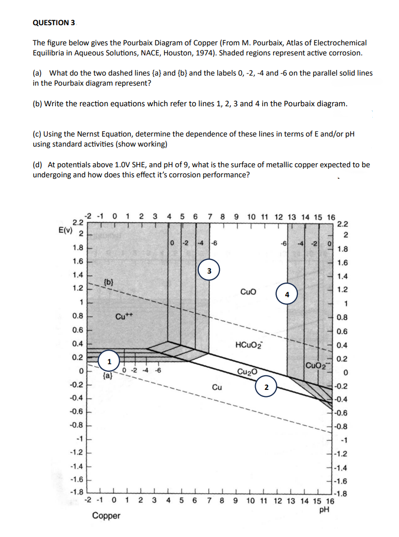 Solved QUESTION 3The figure below gives the Pourbaix Diagram | Chegg.com Solved QUESTION 3The figure below gives the Pourbaix Diagram | Chegg.com