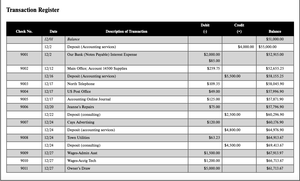 Transaction Register1. Select > Bank deposit. In the | Chegg.com