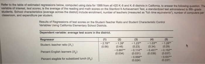 Solved Refer to the table of estimated regressions below, | Chegg.com