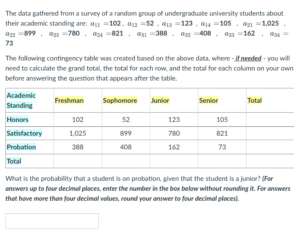 Solved The following tableau for a dual maximum problem was | Chegg.com