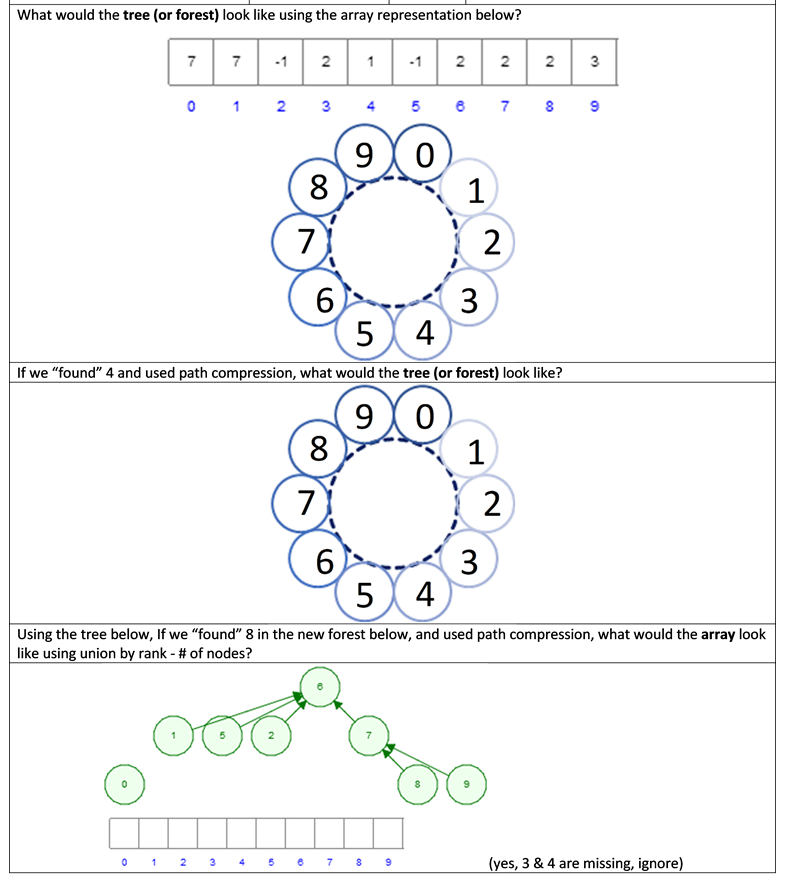 Solved What would the tree (or forest) look like using the | Chegg.com