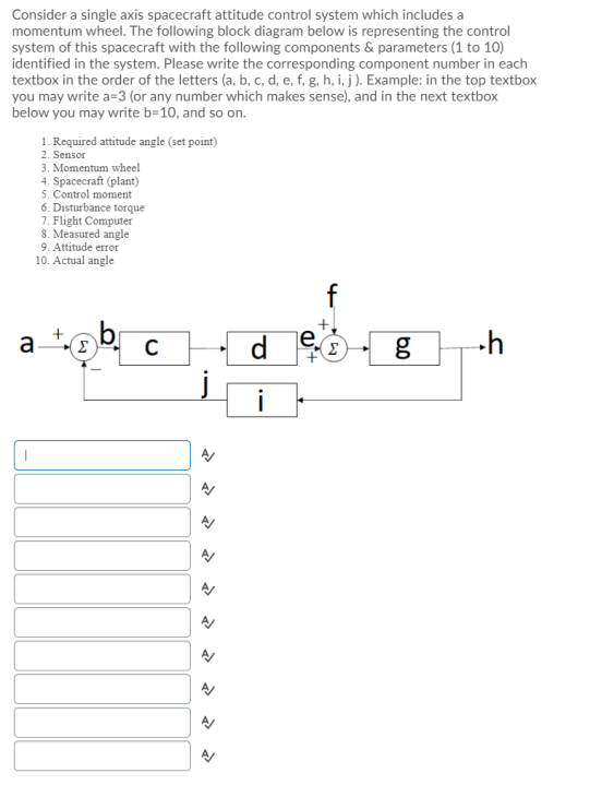 Solved Consider A Single Axis Spacecraft Attitude Control