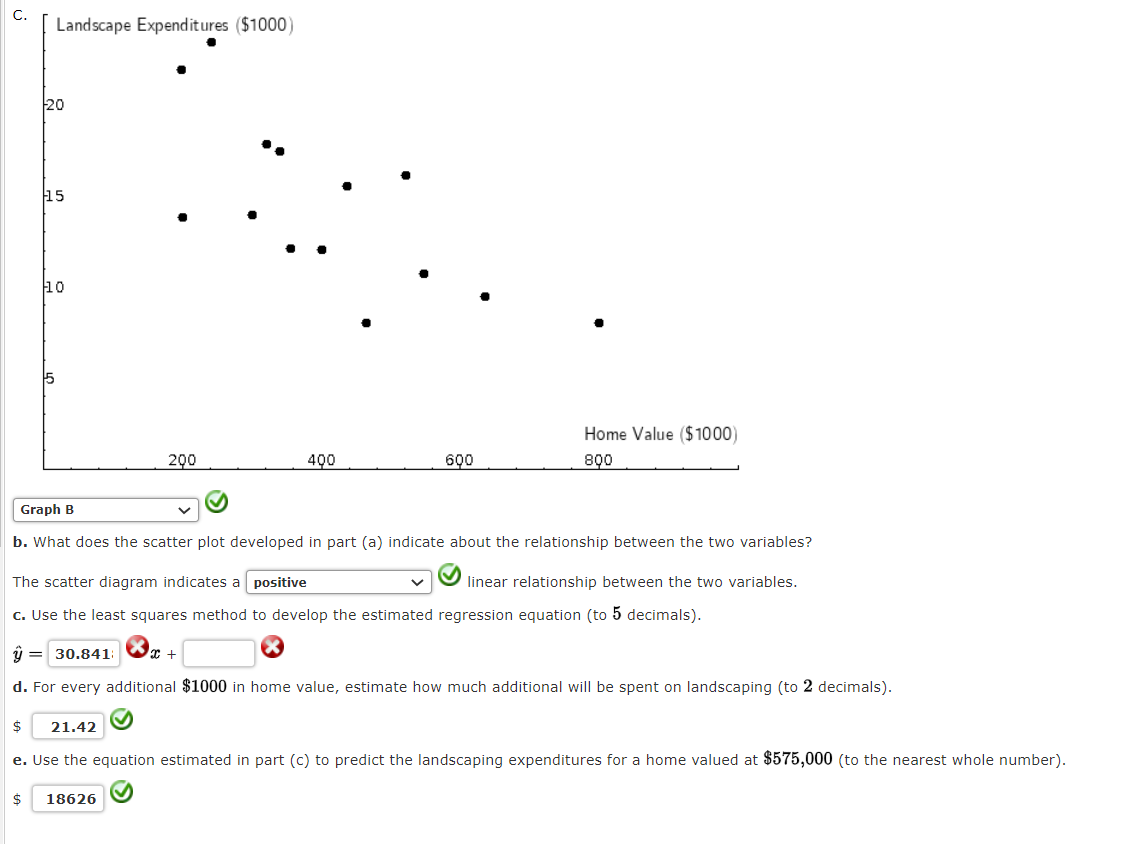 Solved avid's Landscaping has collected data on home values | Chegg.com