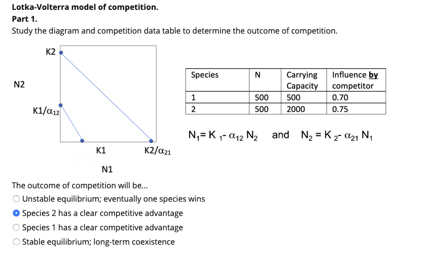 Solved Lotka-Volterra model of competition. Part 1. Study | Chegg.com