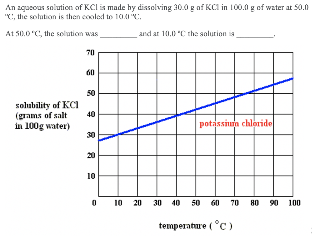 Solved An aqueous solution of KCl is made by dissolving 30.0 | Chegg.com