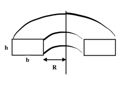 Solved Consider a toroid with a rectangular cross-section, | Chegg.com