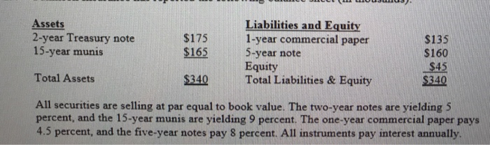 Solved Assets 2-year Treasury note 15-year munis $175 | Chegg.com