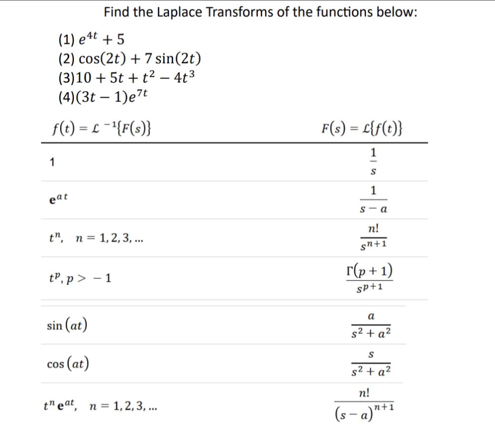 Solved Find the Laplace Transforms of the functions below: | Chegg.com