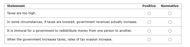Solved 6. Normative and positive statementsThe following | Chegg.com