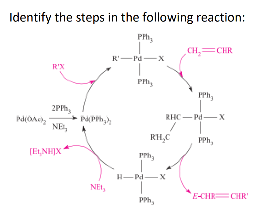 Solved I'm looking for things like ligand exchange, | Chegg.com