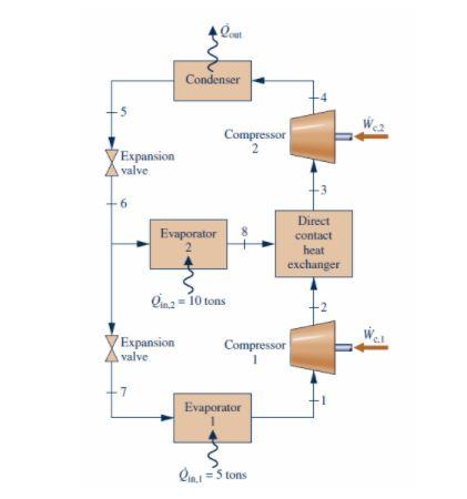 Solved The figure shows a two-stage, vapor-compression | Chegg.com