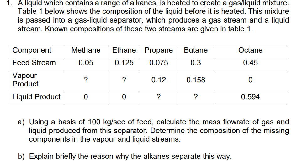 Solved A liquid which contains a range of alkanes, is heated | Chegg.com