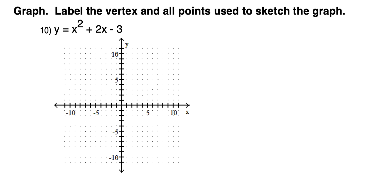 Solved Graph. Label the vertex and all points used to sketch | Chegg.com