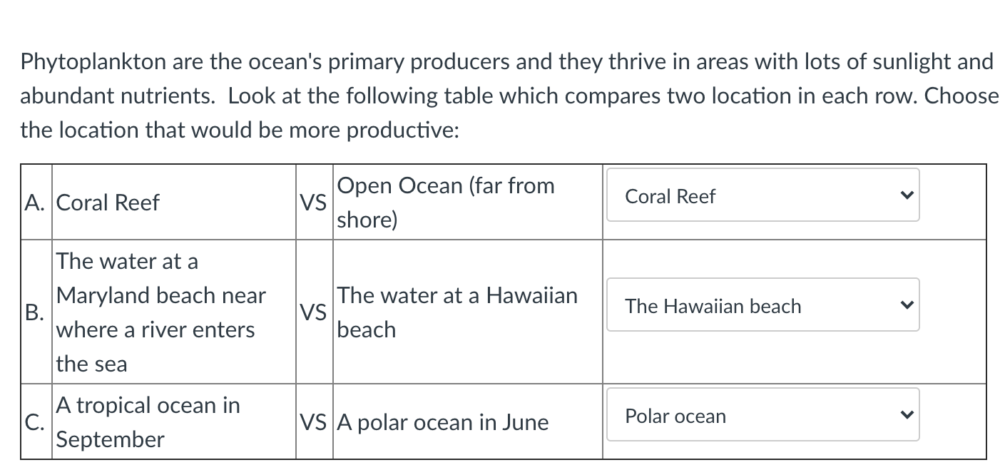 Solved Phytoplankton are the ocean's primary producers and | Chegg.com
