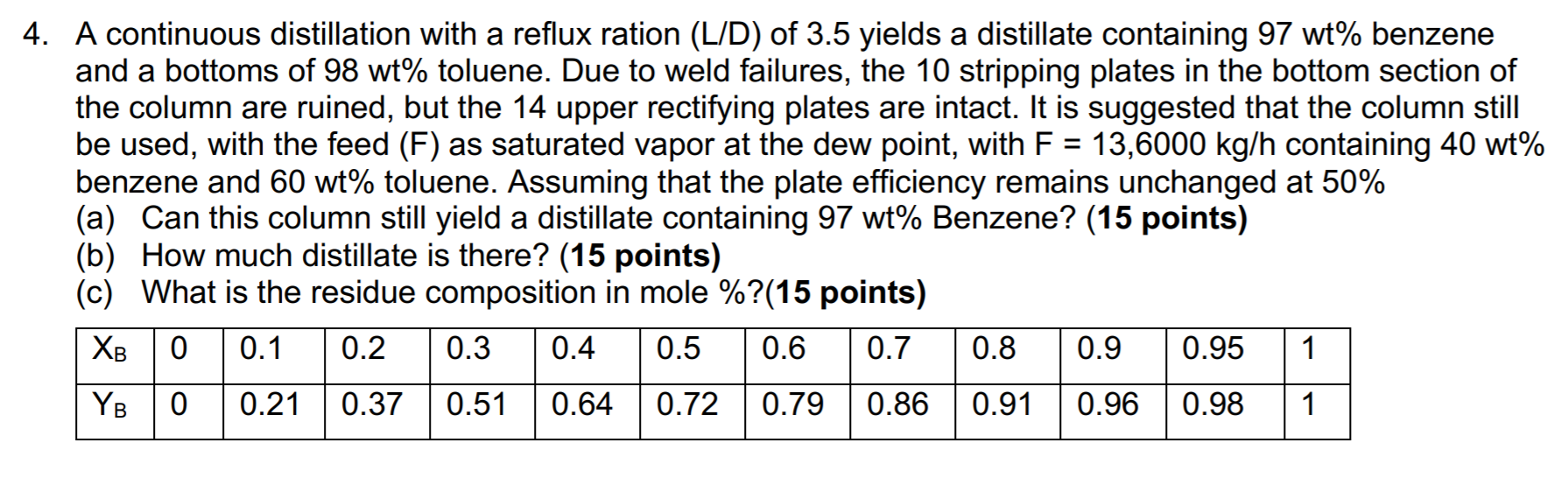 Solved 4. A continuous distillation with a reflux ration | Chegg.com
