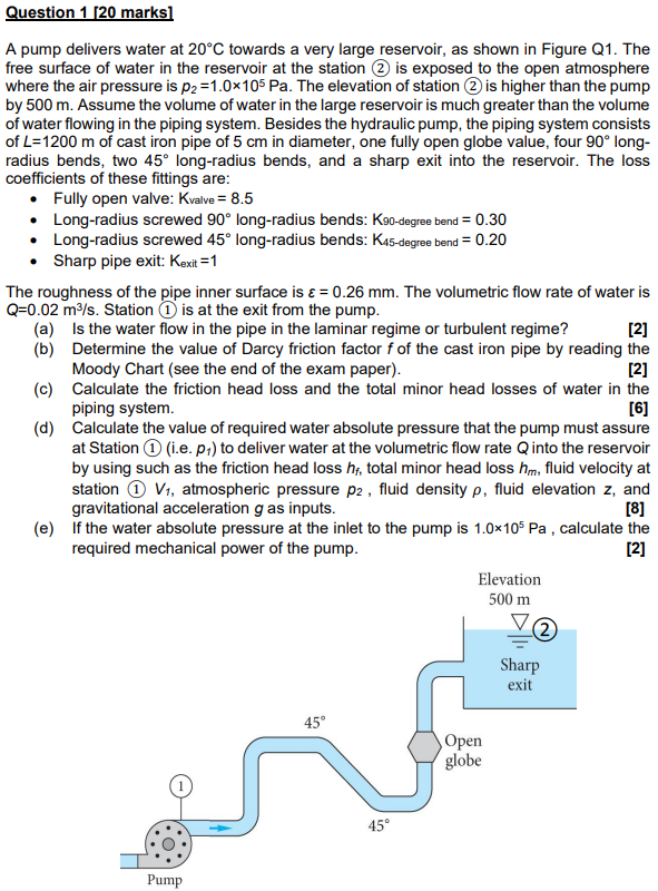 Solved A pump delivers water at 20∘C towards a very large | Chegg.com