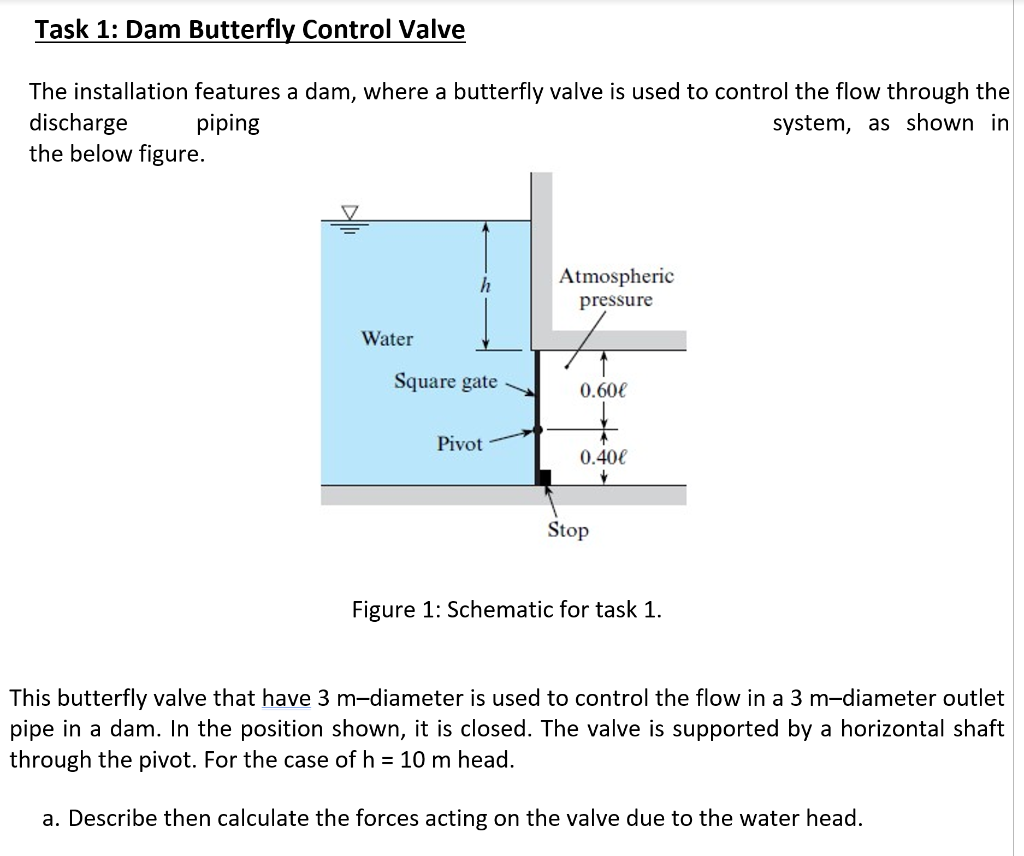 Solved Task 1: Dam Butterfly Control Valve The installation | Chegg.com