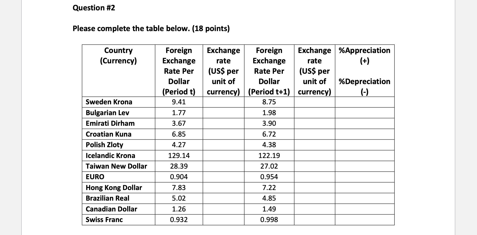 Foreign Exchange Rates Table
