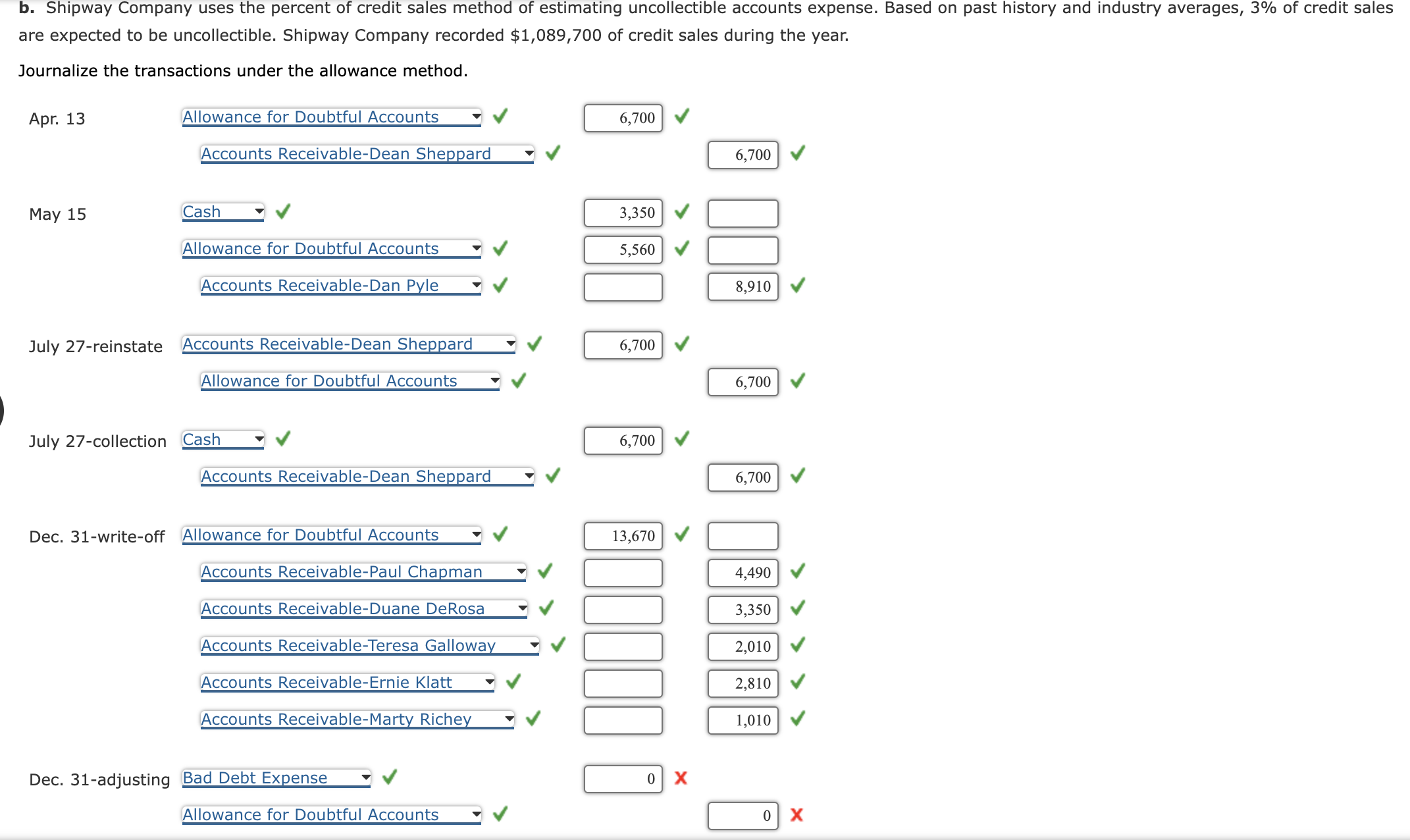 Solved Entries for Bad Debt Expense under the Direct | Chegg.com