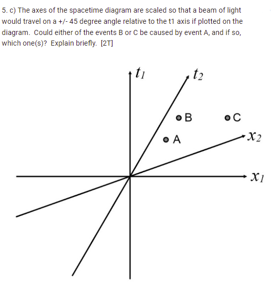 Solved 5. c) The axes of the spacetime diagram are scaled so | Chegg.com