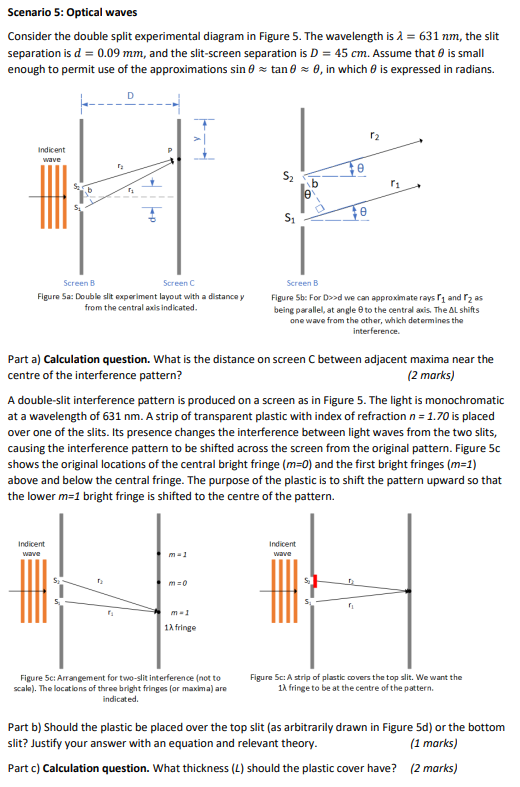 Solved Scenario 5: Optical waves Consider the double split | Chegg.com