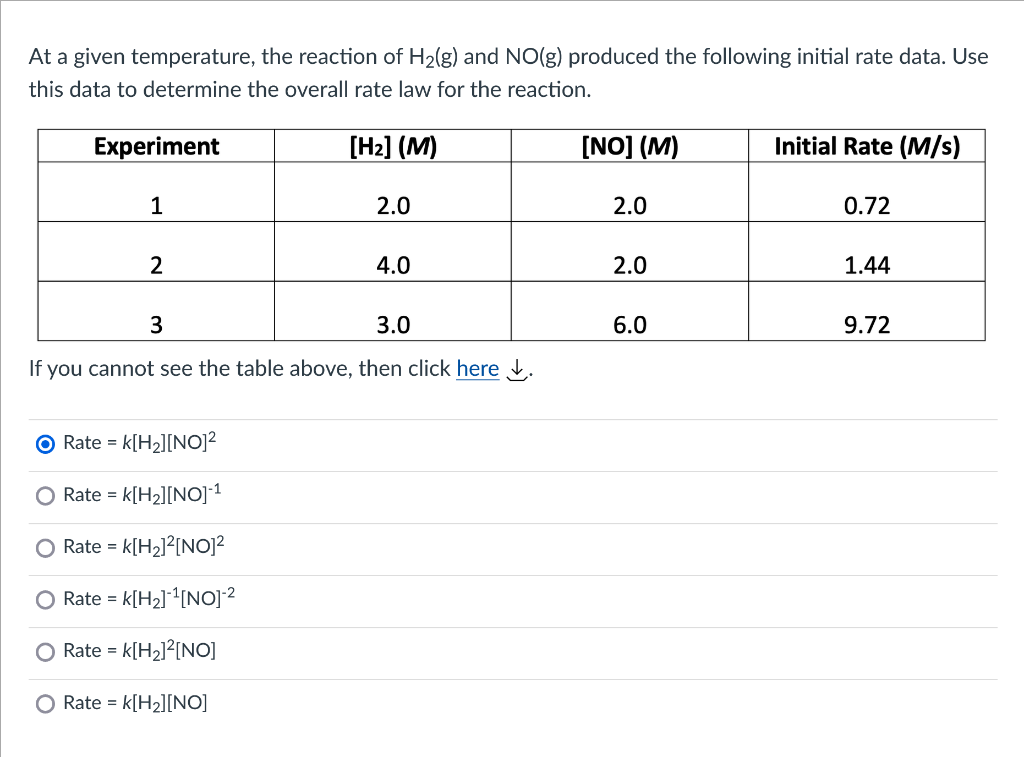Solved At a given temperature, the reaction of H2( g) and | Chegg.com