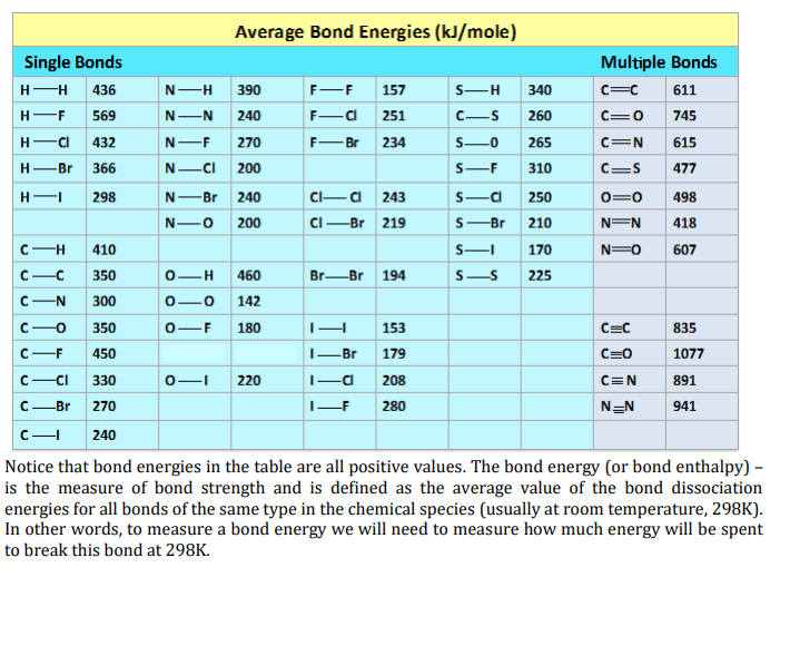 Solved General Chemistry 1 Part I. Bond Energies In this | Chegg.com