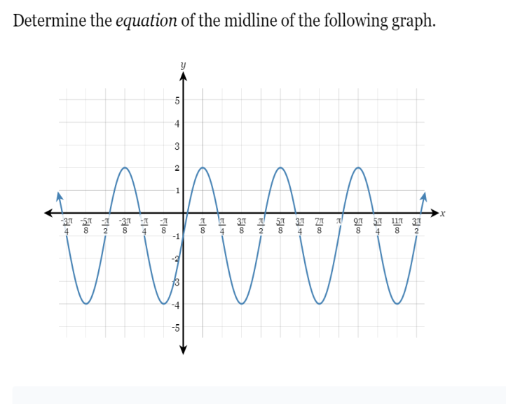 Solved Determine the equation of the midline of the | Chegg.com