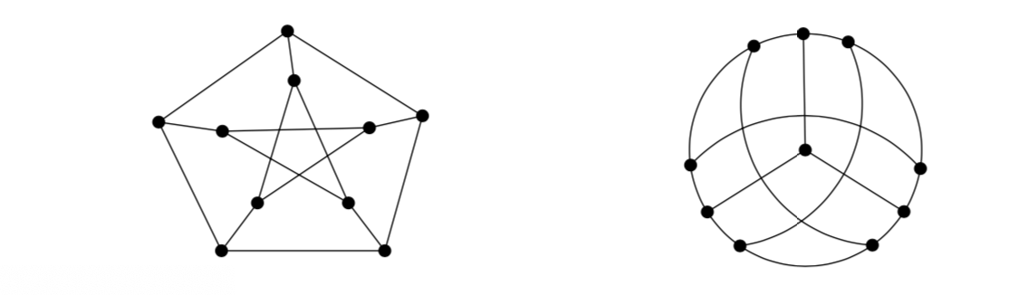 Call a graph G = (V, E) vertex-transitive if for any | Chegg.com