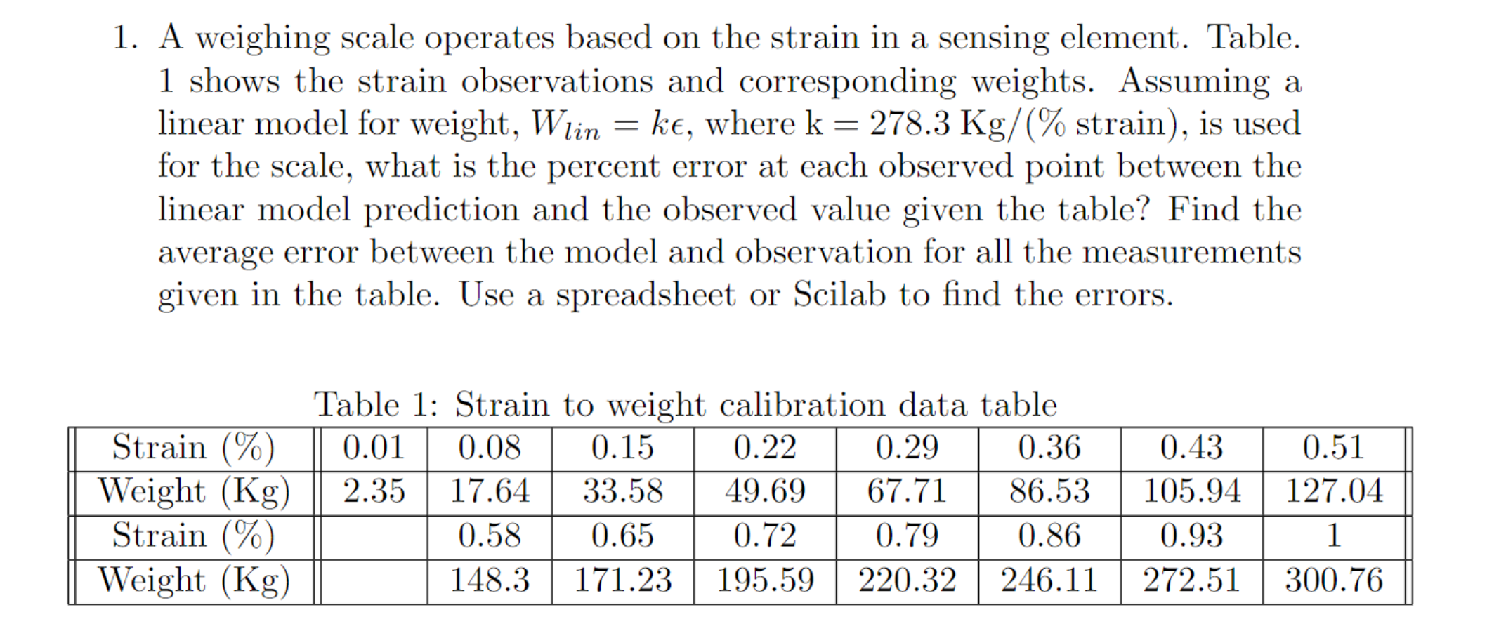 Solved 1. A weighing scale operates based on the strain in a | Chegg.com
