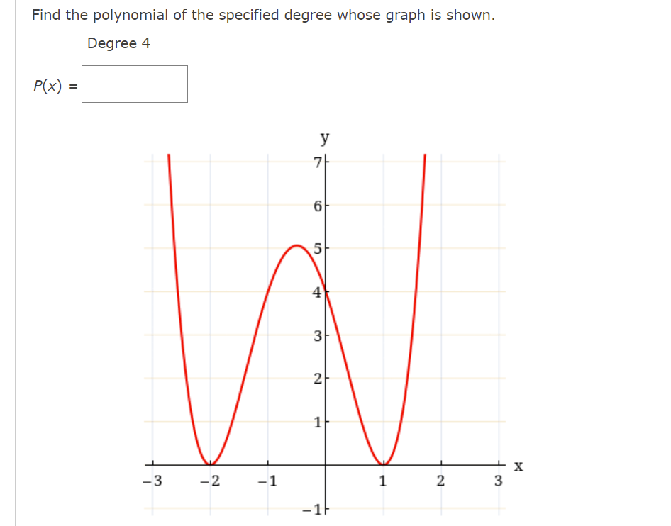 Solved Find the polynomial of the specified degree whose | Chegg.com