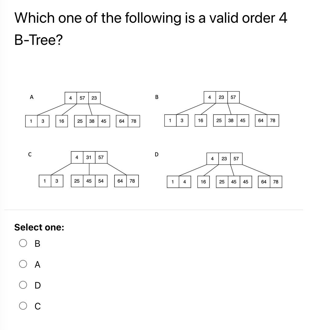 Solved Which one of the following is a valid order 4 B-Tree? | Chegg.com