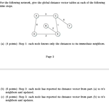 Solved For the following network, give the global distance | Chegg.com