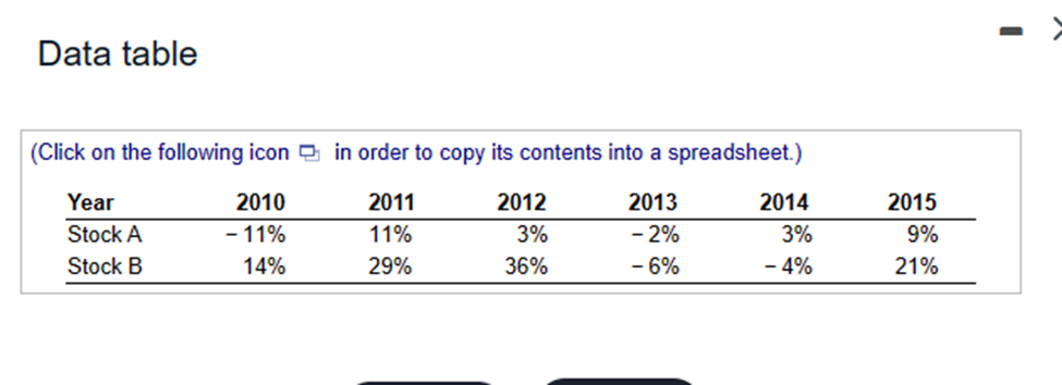 Solved Using the data in the following table, , estimate | Chegg.com